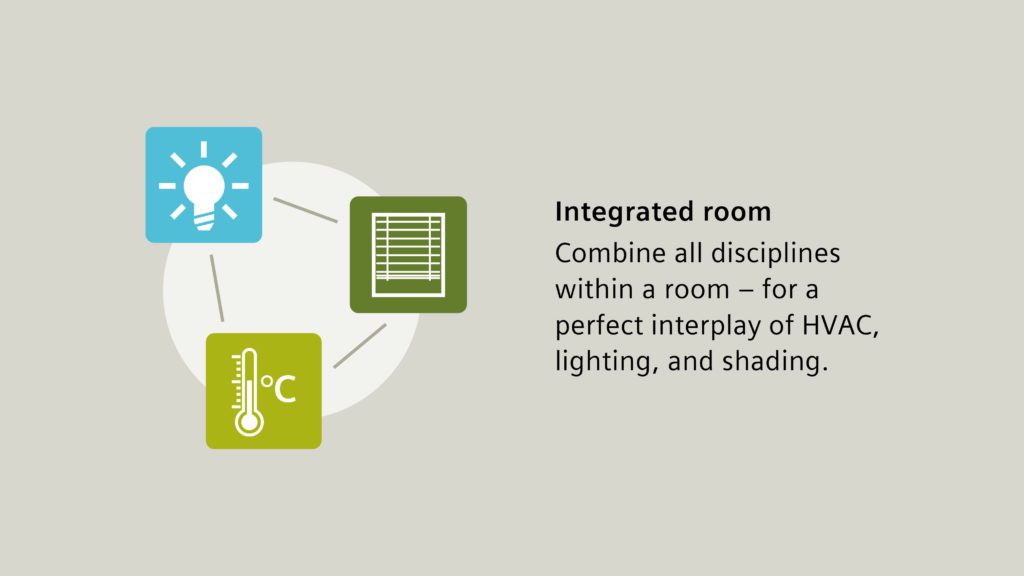 What is an integrated room, and why should I consider them in my ...