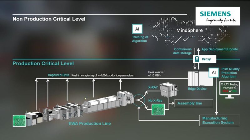 OT meets IT – Siemens Factory in Amberg, Germany by Helmut Staufer on ...