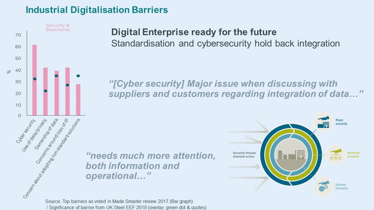 Industrial Digitalisation in the UK Steel Industry by Vinnie Morton on ...