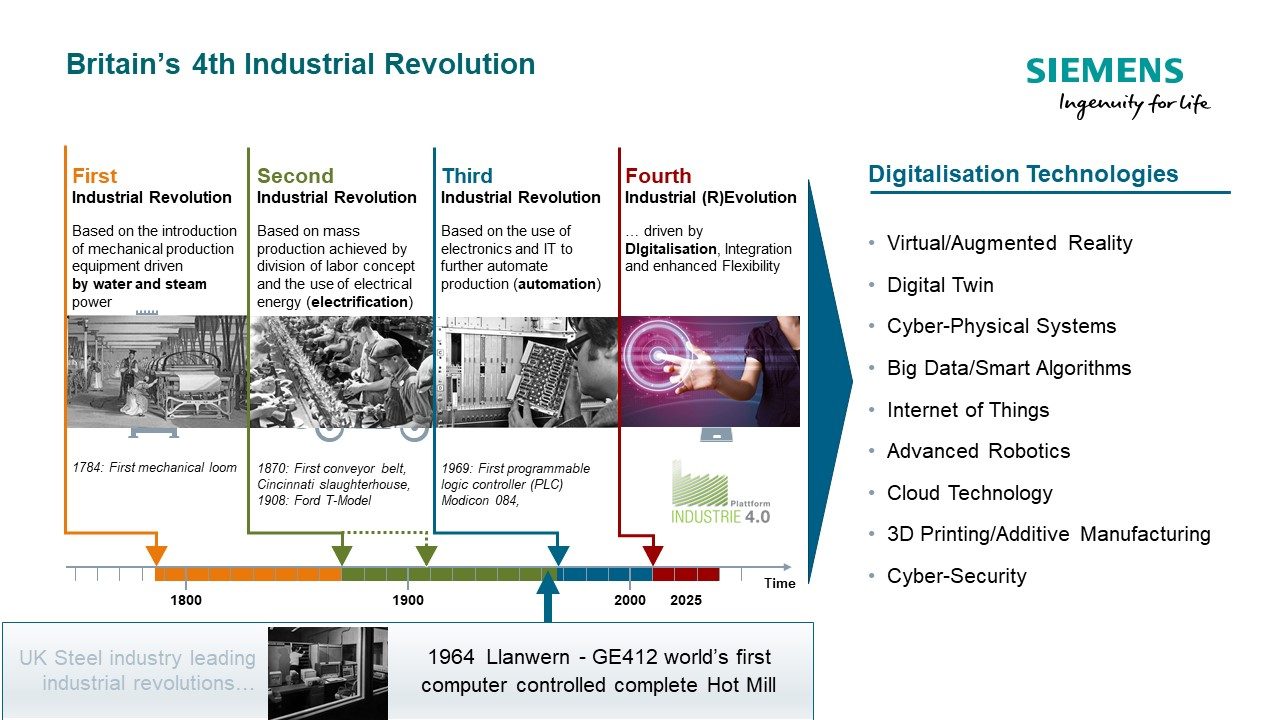 Industrial Digitalisation in the UK Steel Industry by Vinnie Morton on ...