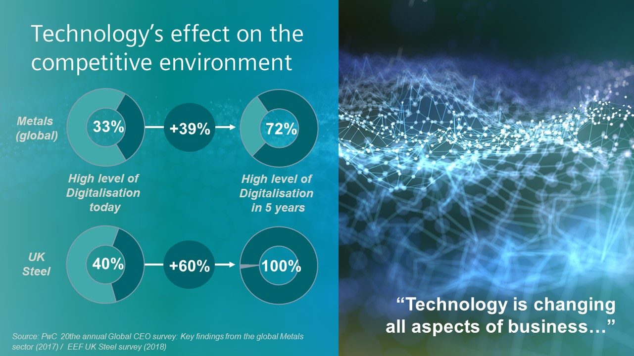 Industrial Digitalisation in the UK Steel Industry by Vinnie Morton on ...