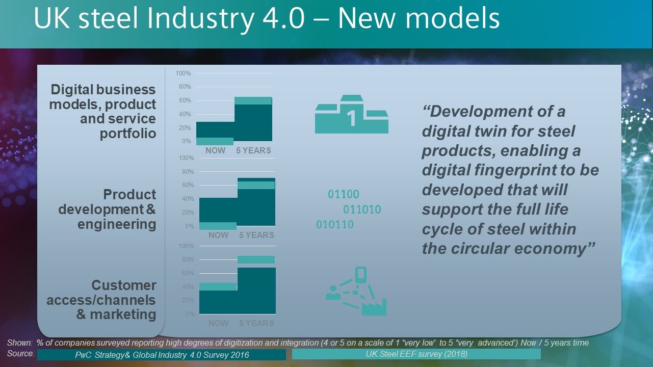Industrial Digitalisation in the UK Steel Industry by Vinnie Morton on ...