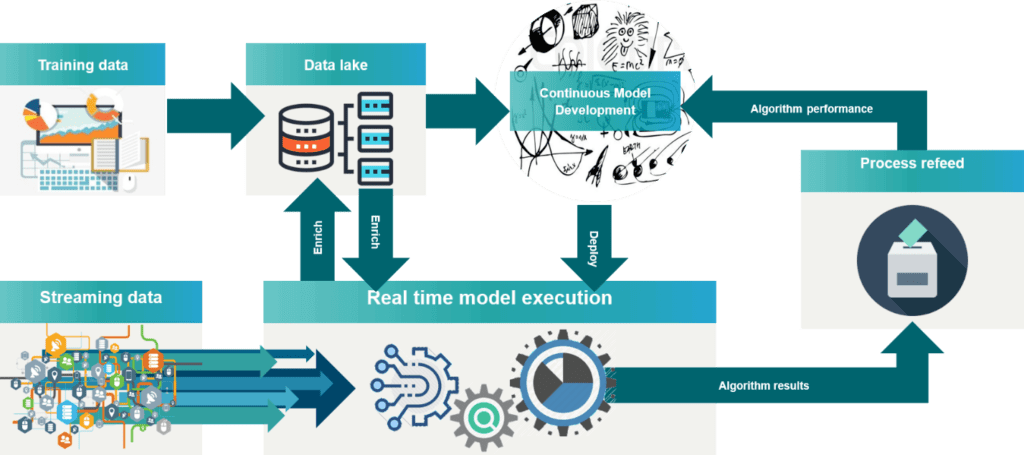 Edge Computing and Mindsphere – A True Dreamteam (4/4) by Gunter ...