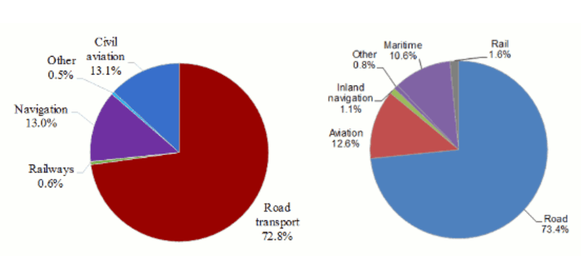Are Electric Vehicles the answer? by Chloe Jarman on Siemens Blog