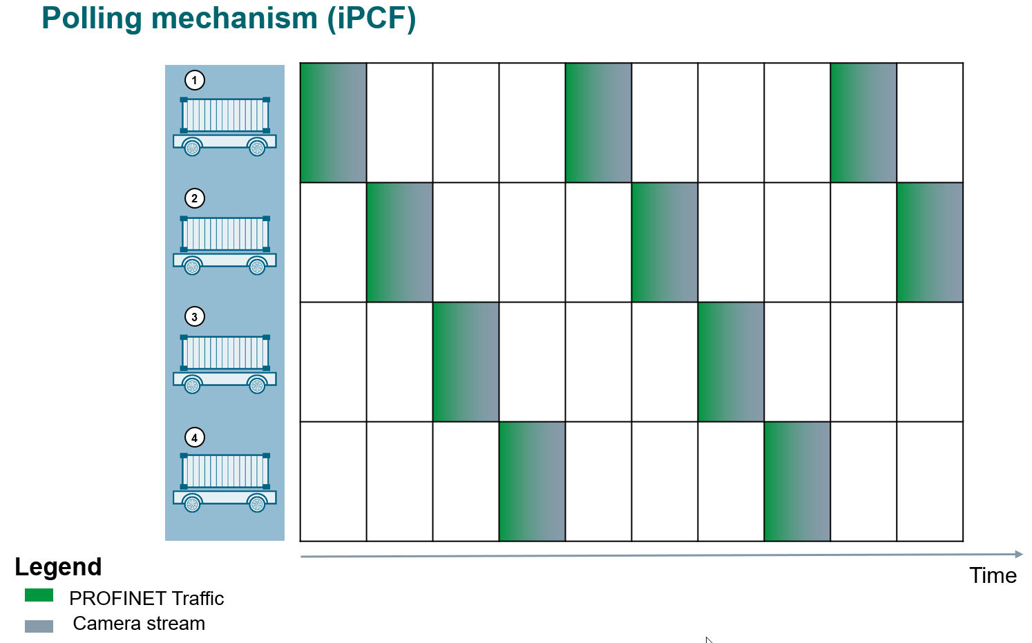 IWLAN – Automating together (iPCF) by Kilian Loeser on Siemens Blog