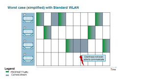 IWLAN – Automating together (iPCF) by Kilian Loeser on Siemens Blog
