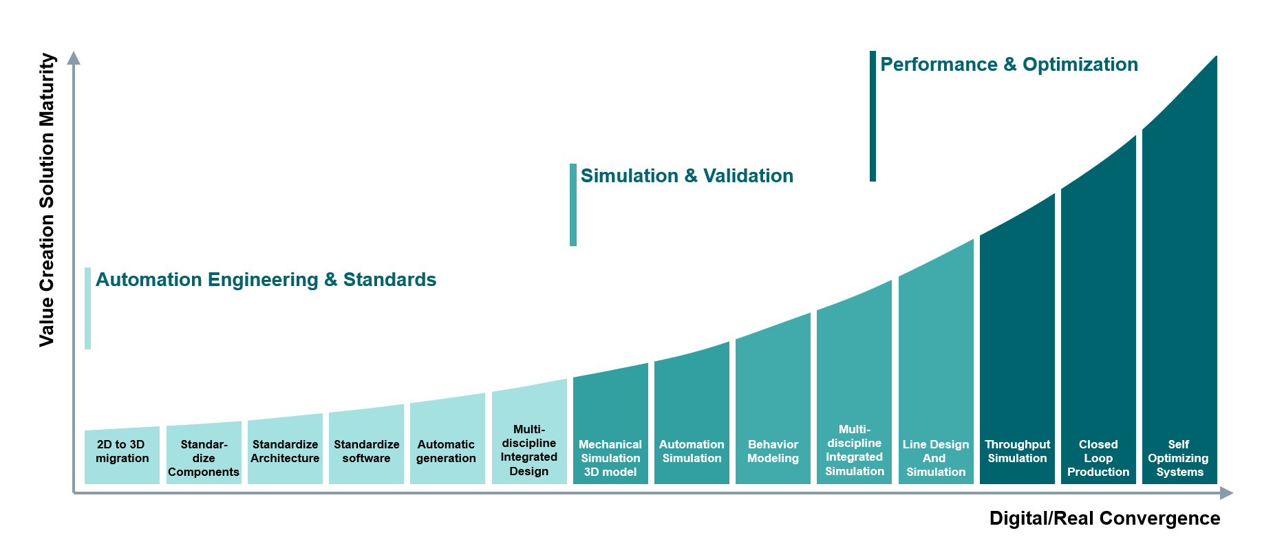 Digitalization. What is it and how can it affect you? by Jonas Norinder ...