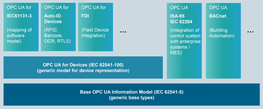 A Common Language for the Industrial Internet of Things by Markus ...