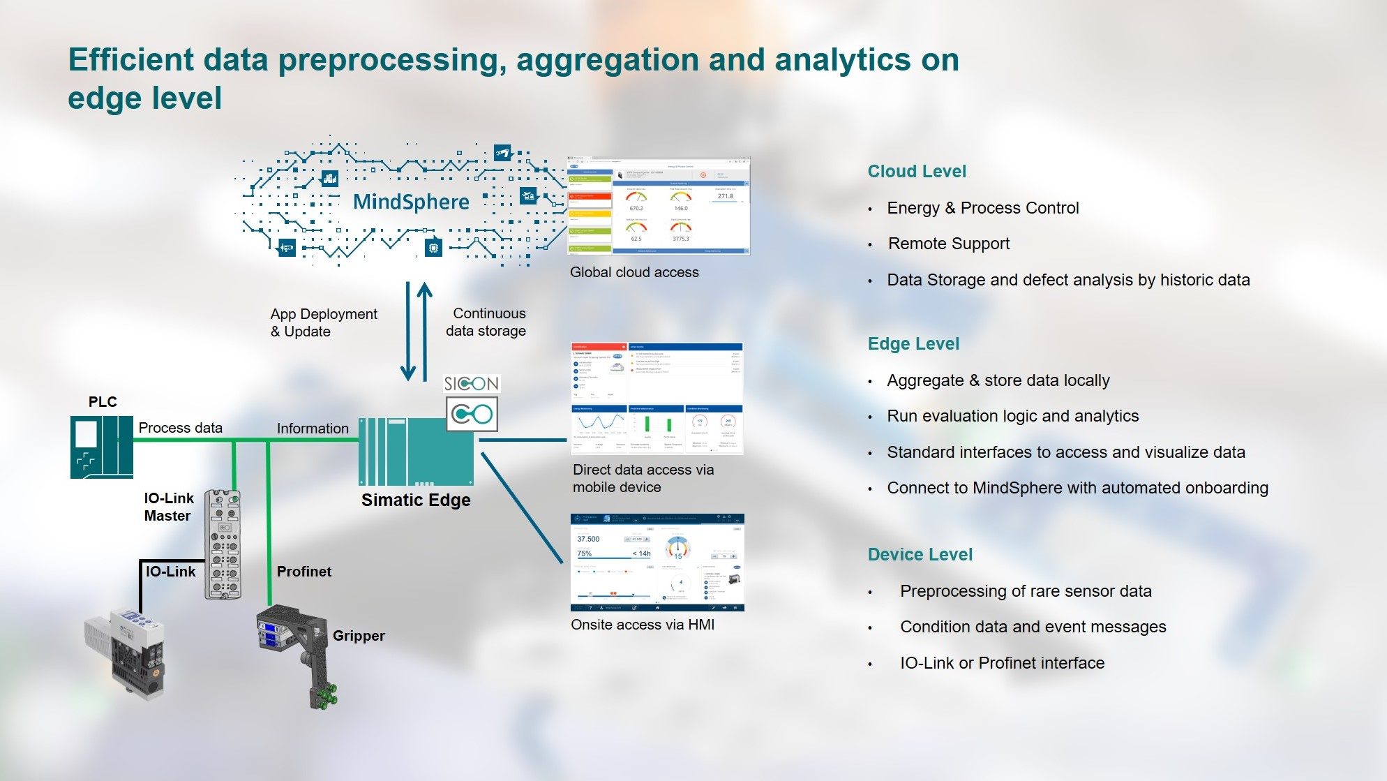 Beyond the Hype: A Practical Use Case on the Edge by Dominik Bittner on ...
