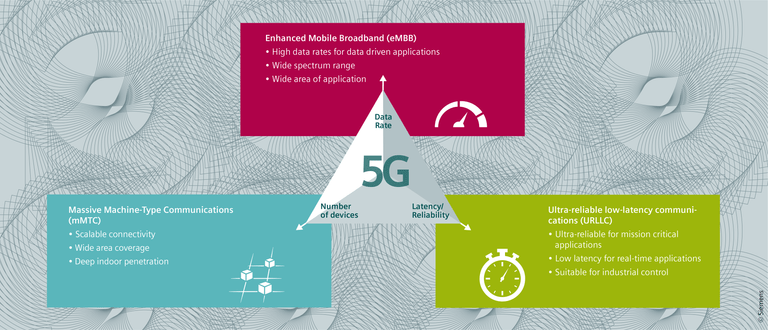 On our way to Industrial 5G! by Sander Rotmensen on Siemens Blog