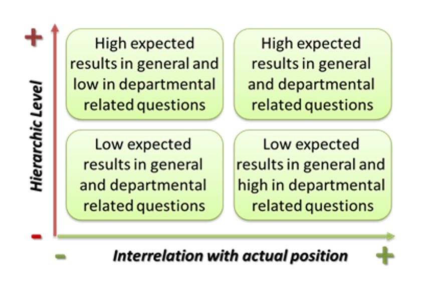 Required Knowledge – Desired Leadership by Gunter Beitinger on Siemens Blog