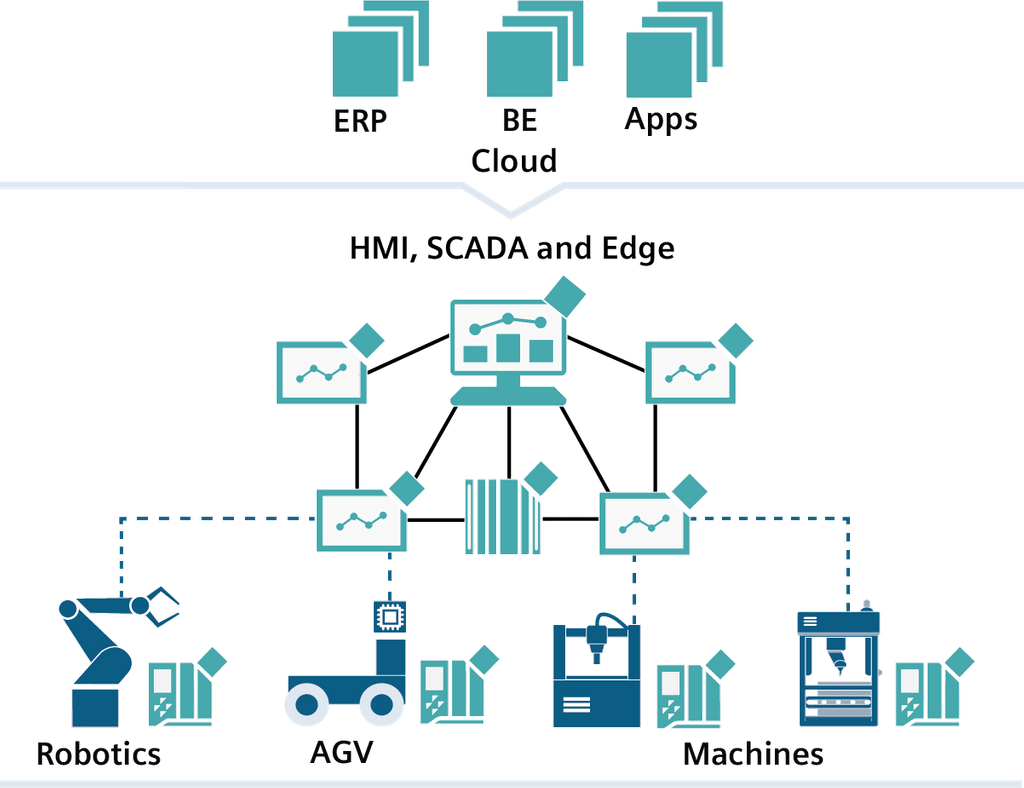 Automation meets Industrial Edge by Bernd Raithel on Siemens Blog