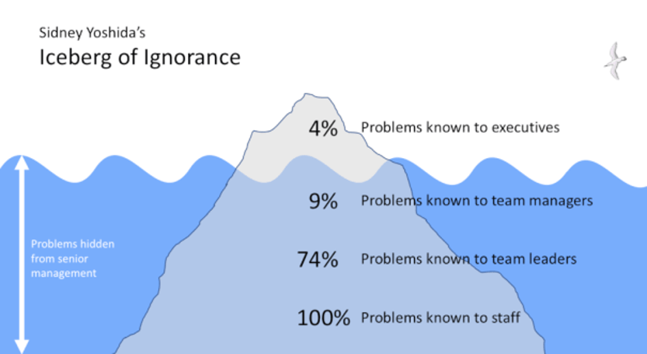 How we master the future with our 6 Mindset controllers by Jan Bauer on ...