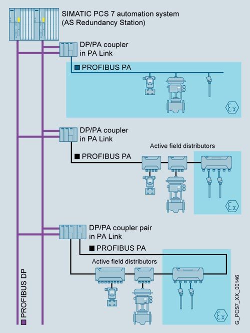 The back story to Smart Instrumentation by Steve Howes on Siemens Blog