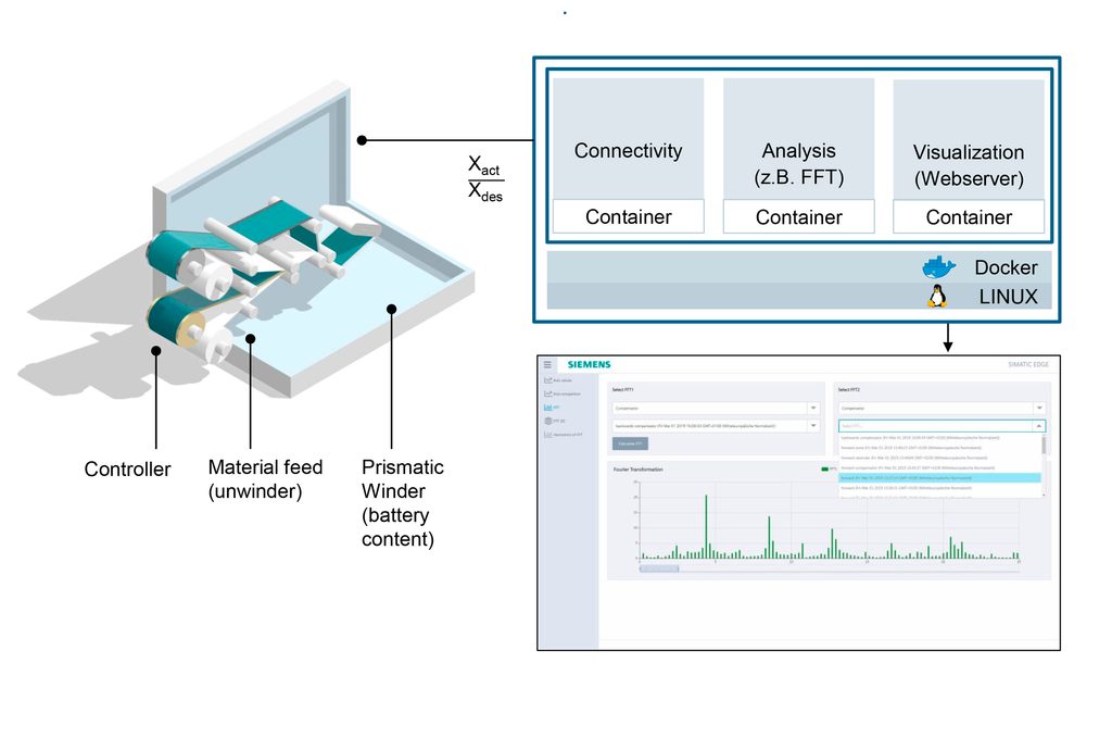 Living on the edge: A quick guide to cell stack consistency by Luciano ...
