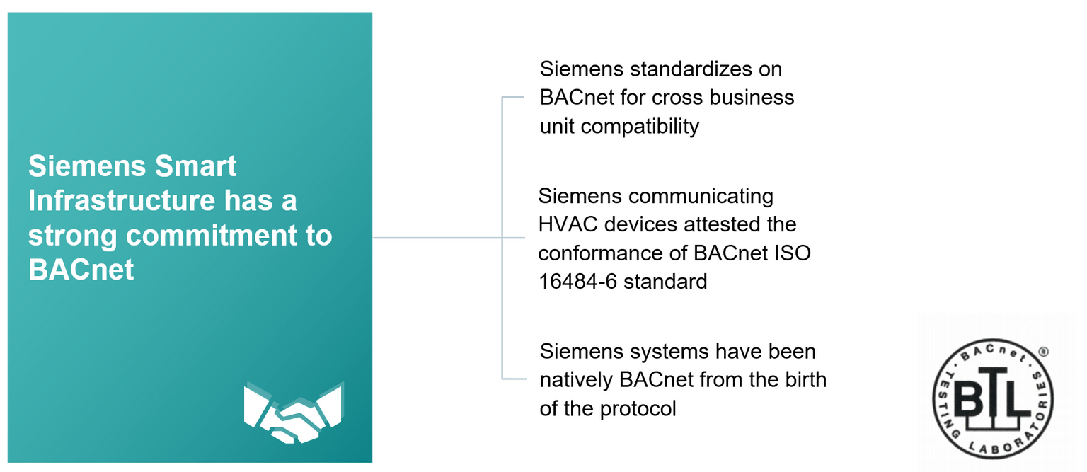 BACnet/SC- making building technologies as secure as internet banking ...