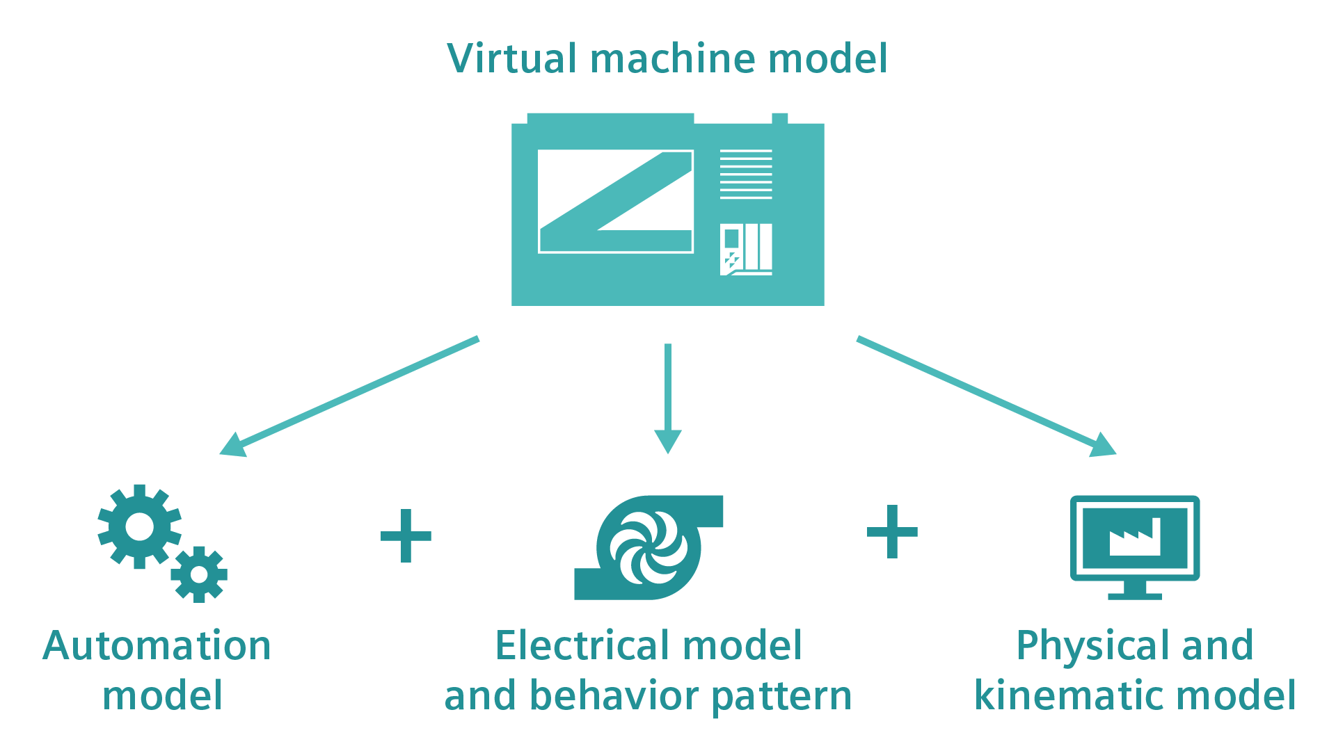 The effects of COVID-19 have forced manufacturers to modernize their ...