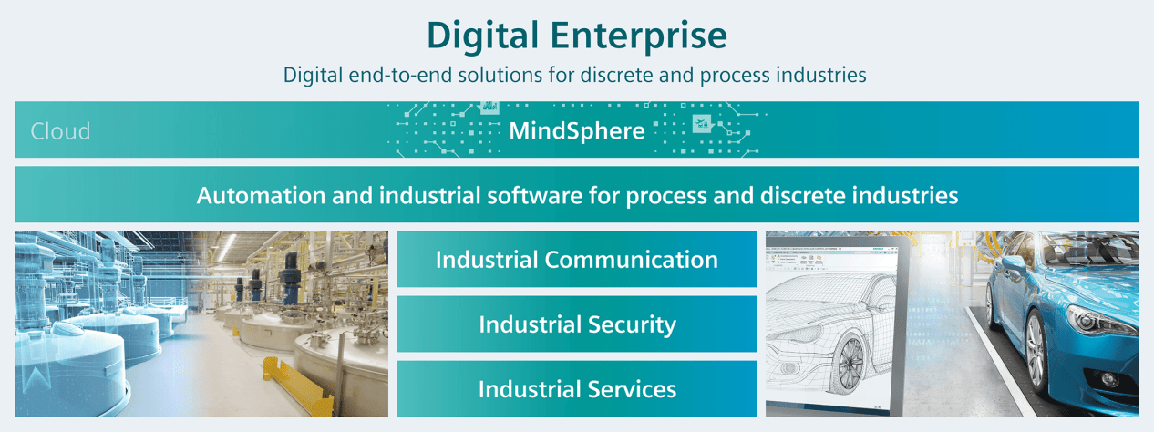 Siemens: Leading Industrial Digitalization and Industry 4.0 by Dr ...