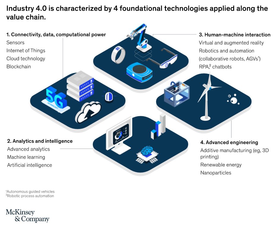 Siemens: Leading Industrial Digitalization and Industry 4.0 by Dr ...