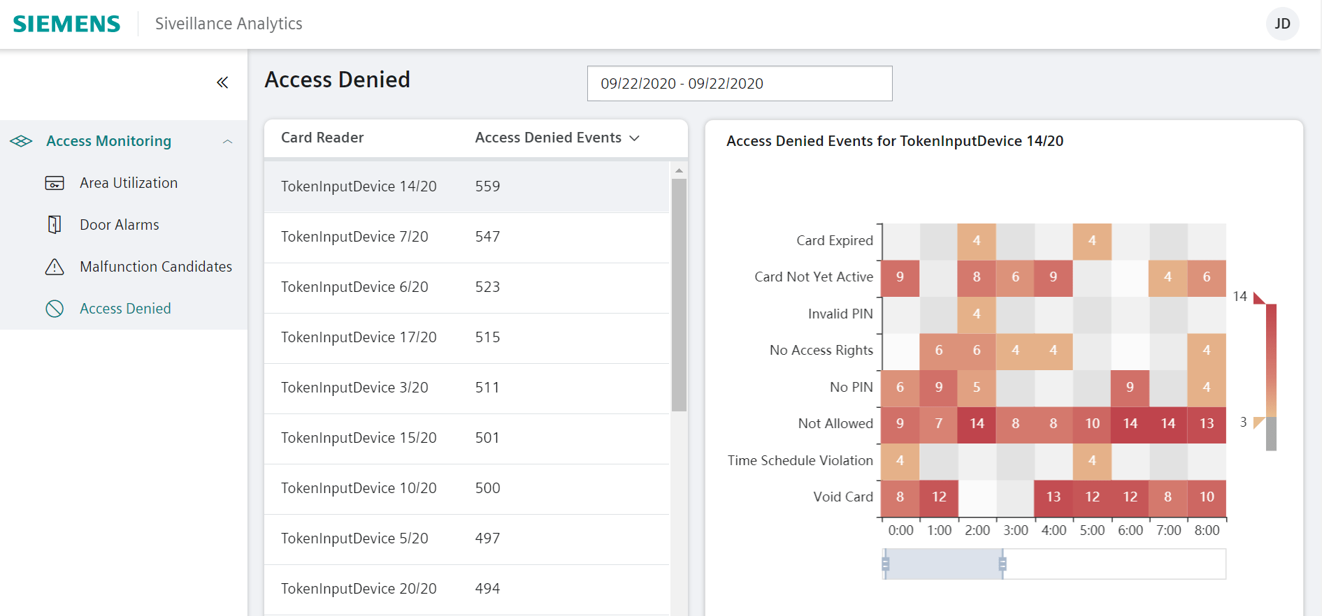 What ties COVID-19, air pollution and false alarms… by Jan Erik ...