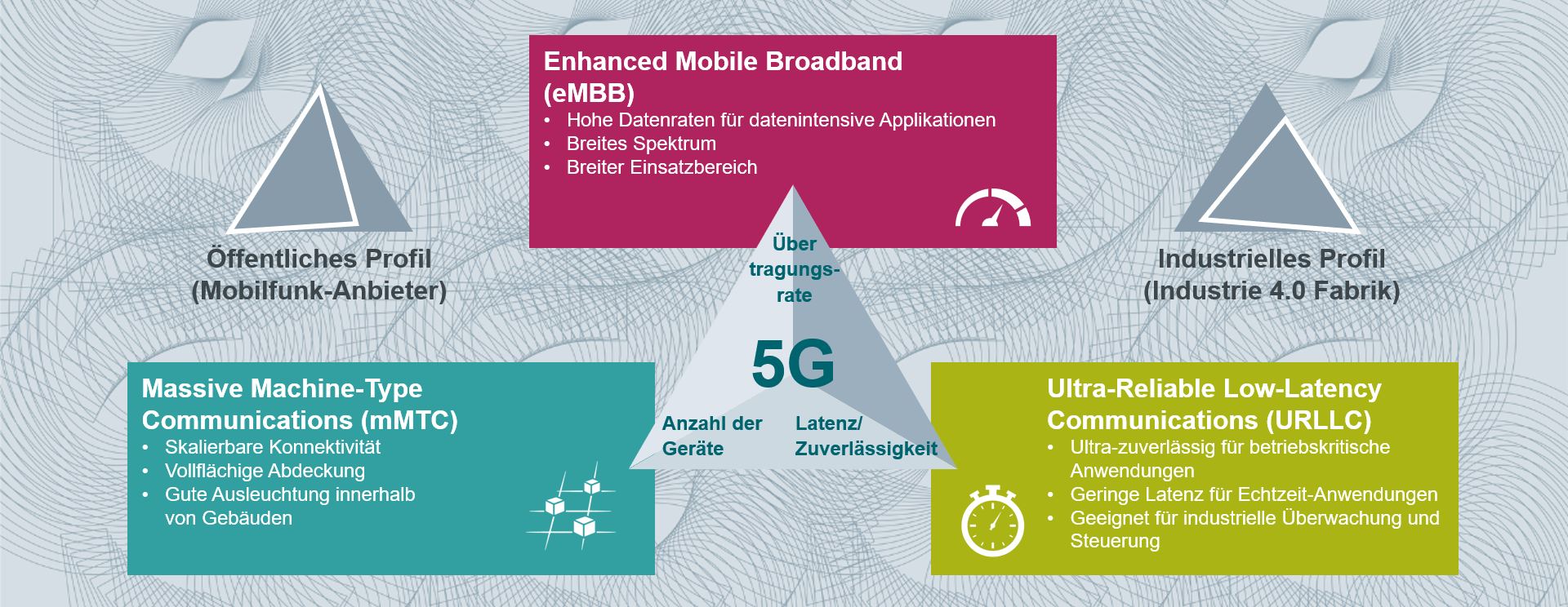 Secure remote access via public 5G network by Sander Rotmensen on ...