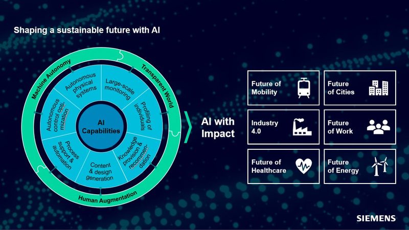 Can Artificial Intelligence create a more sustainable world? by Jenny ...