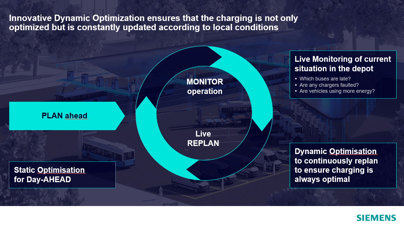 eMobility Depots – How do we ensure that every vehicle in the depot is charged at the right time ...