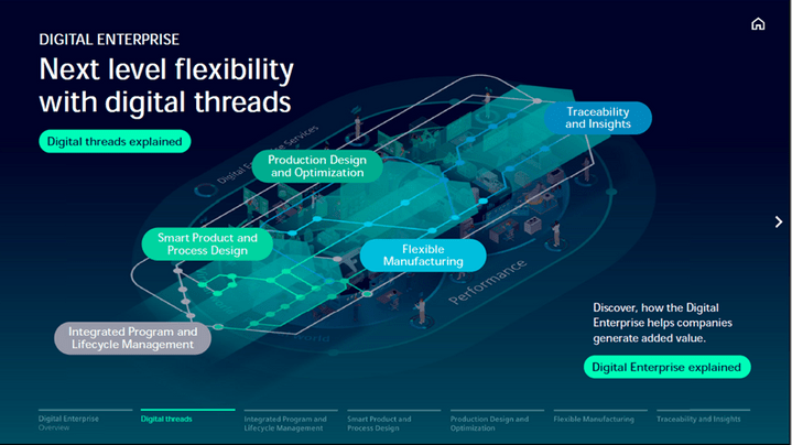 What “Digital Threads” have to do with the Paris subway by Christina ...