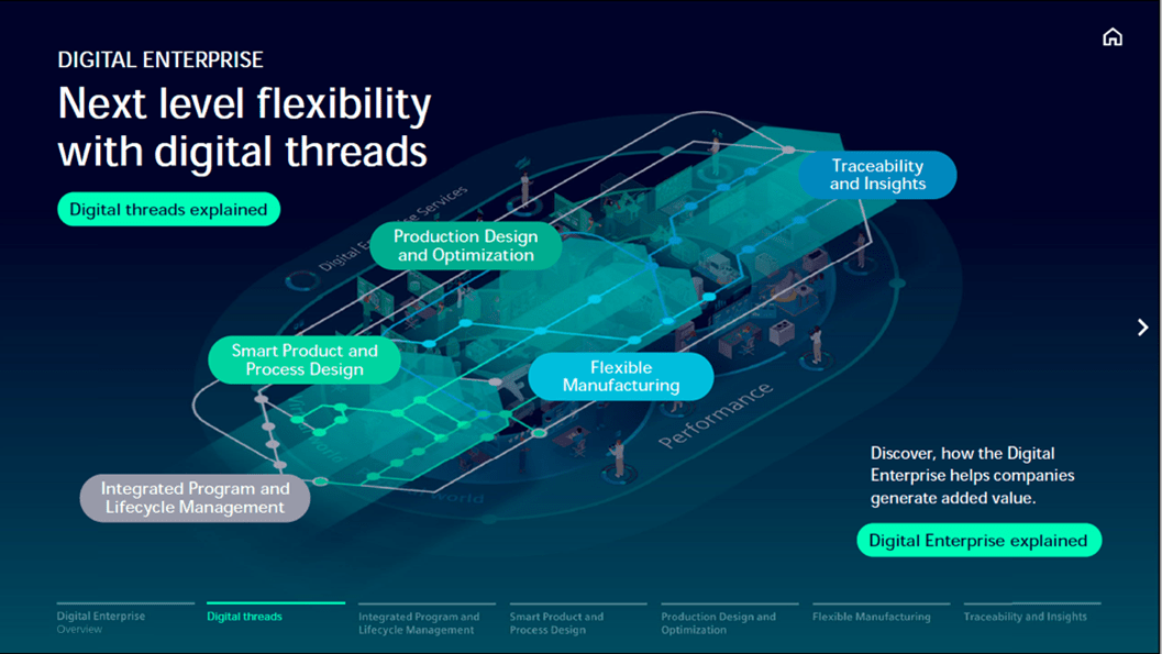 What “Digital Threads” have to do with the Paris subway by Christina ...