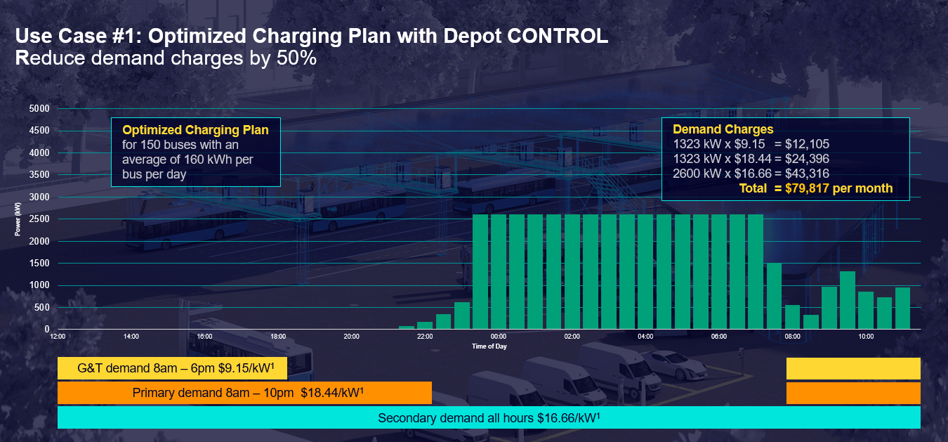 Demand Charges and eMobility Depots. What are they, why are they ...