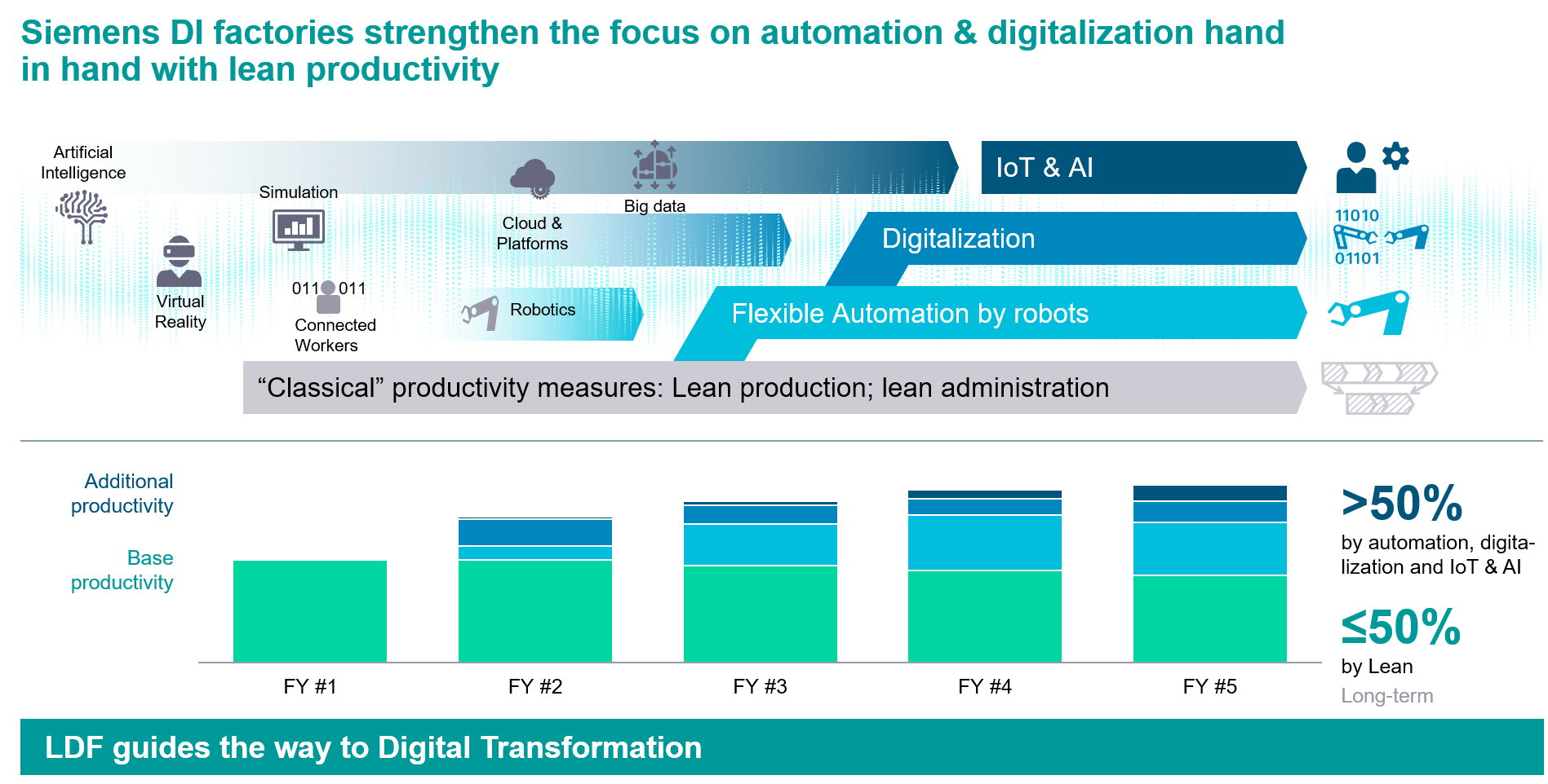 Lean Digital Factory – A Blueprint for digitalization of factories – Chapter 1: The Setup by ...