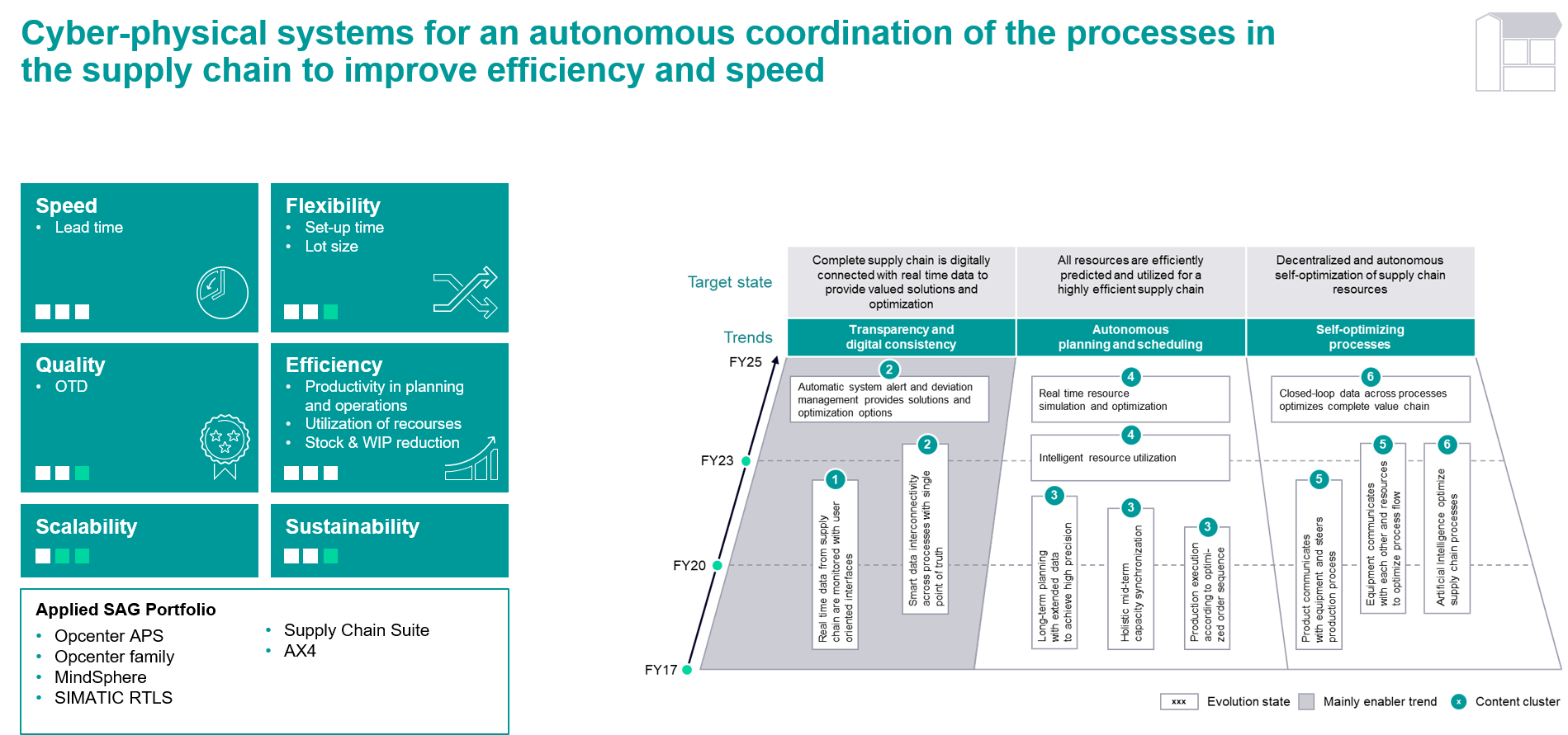 Lean Digital Factory – A Blueprint for digitalization of factories ...
