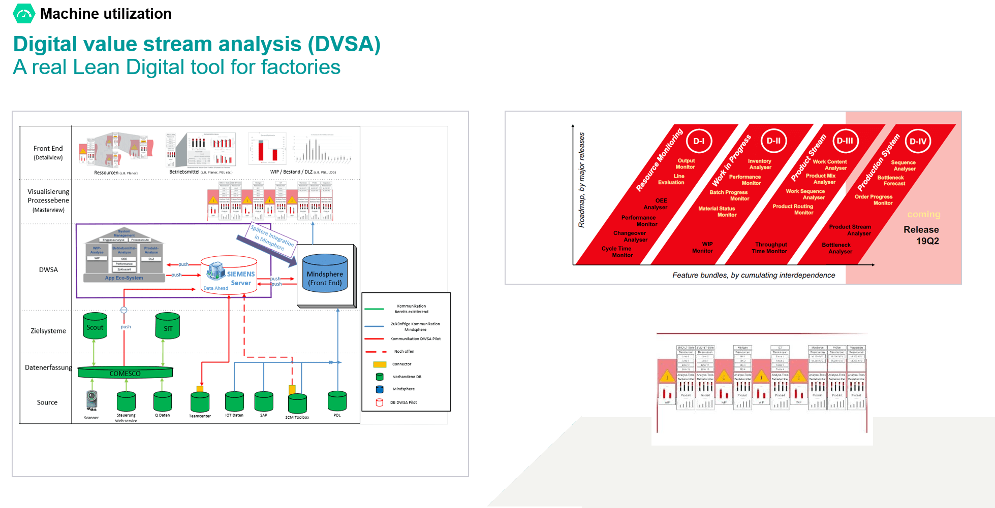 Lean Digital Factory – A Blueprint for digitalization of factories ...
