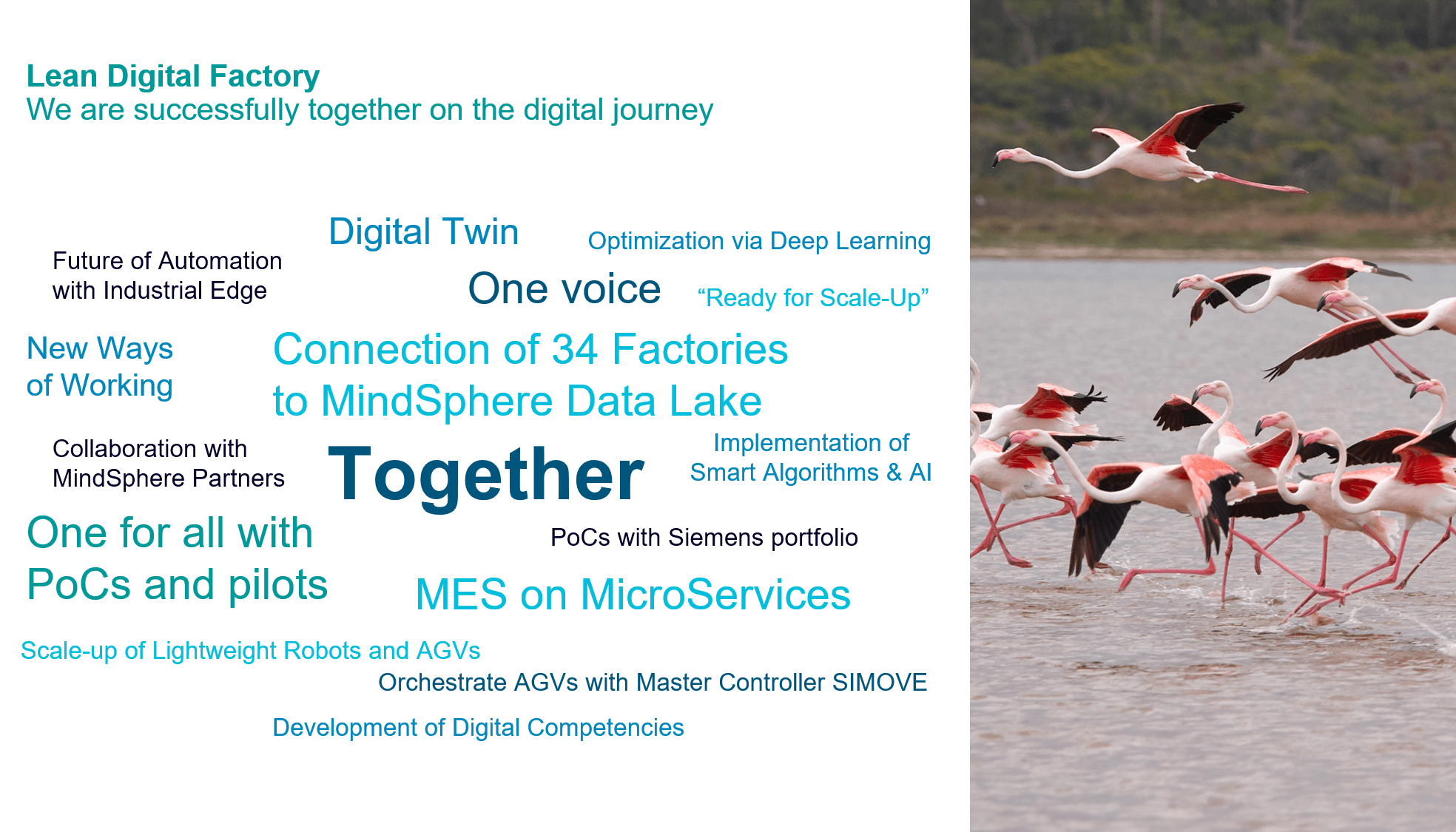 Lean Digital Factory – A Blueprint for digitalization of factories ...