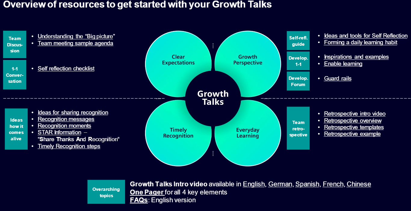 Growth Talks vs OKR by CARLOS JAVIER TORRES GARCIA on Siemens Blog