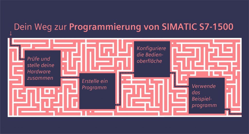 Verbessere deine Skills als Programmierer mit Simatic S7-1500 by ...