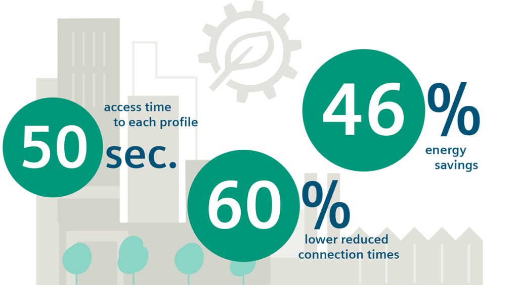 Energy-efficient electric drive systems: an imperative of economic and ...