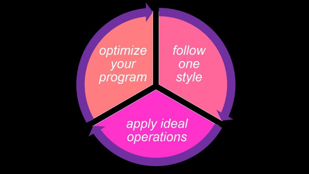 Three Steps to Boost your Programming Skills with Simatic S7 by Andreas ...