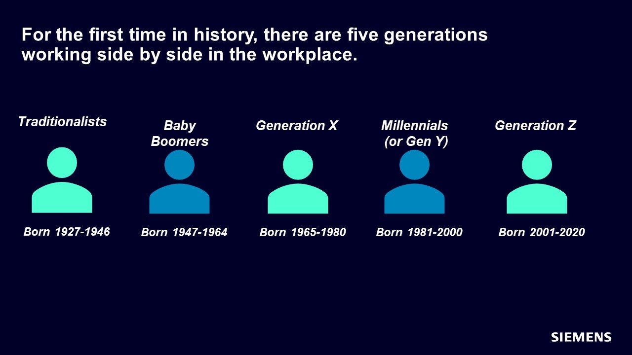 Age is more than a number, it’s a mindset by Natalia Oropeza on Siemens ...