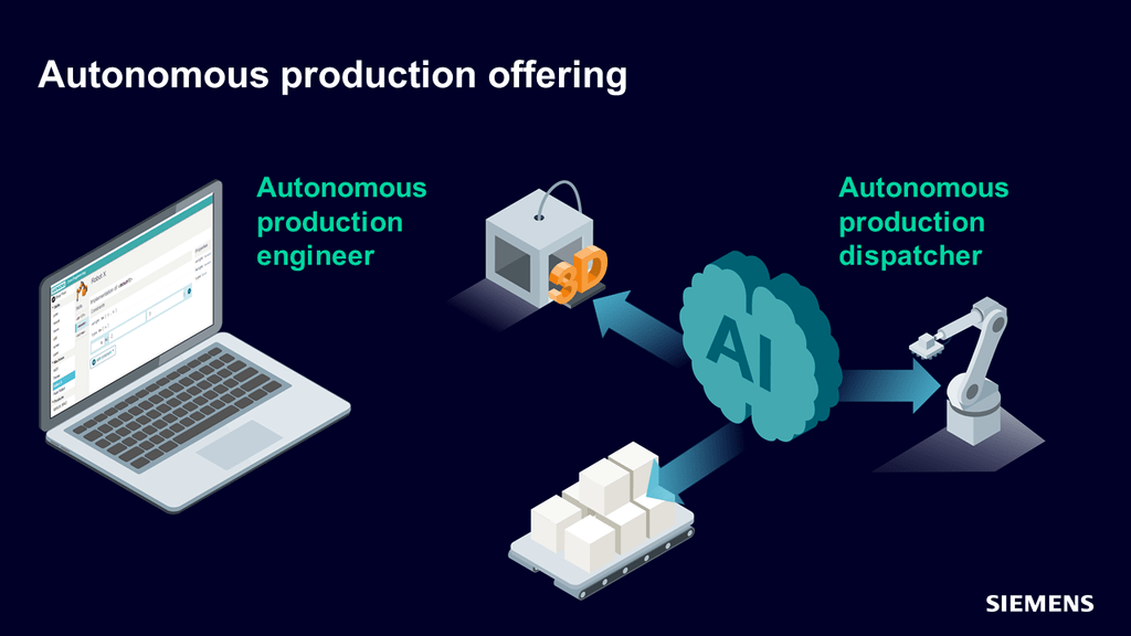 The Autonomous Factory: Innovation through Personalized Production at ...