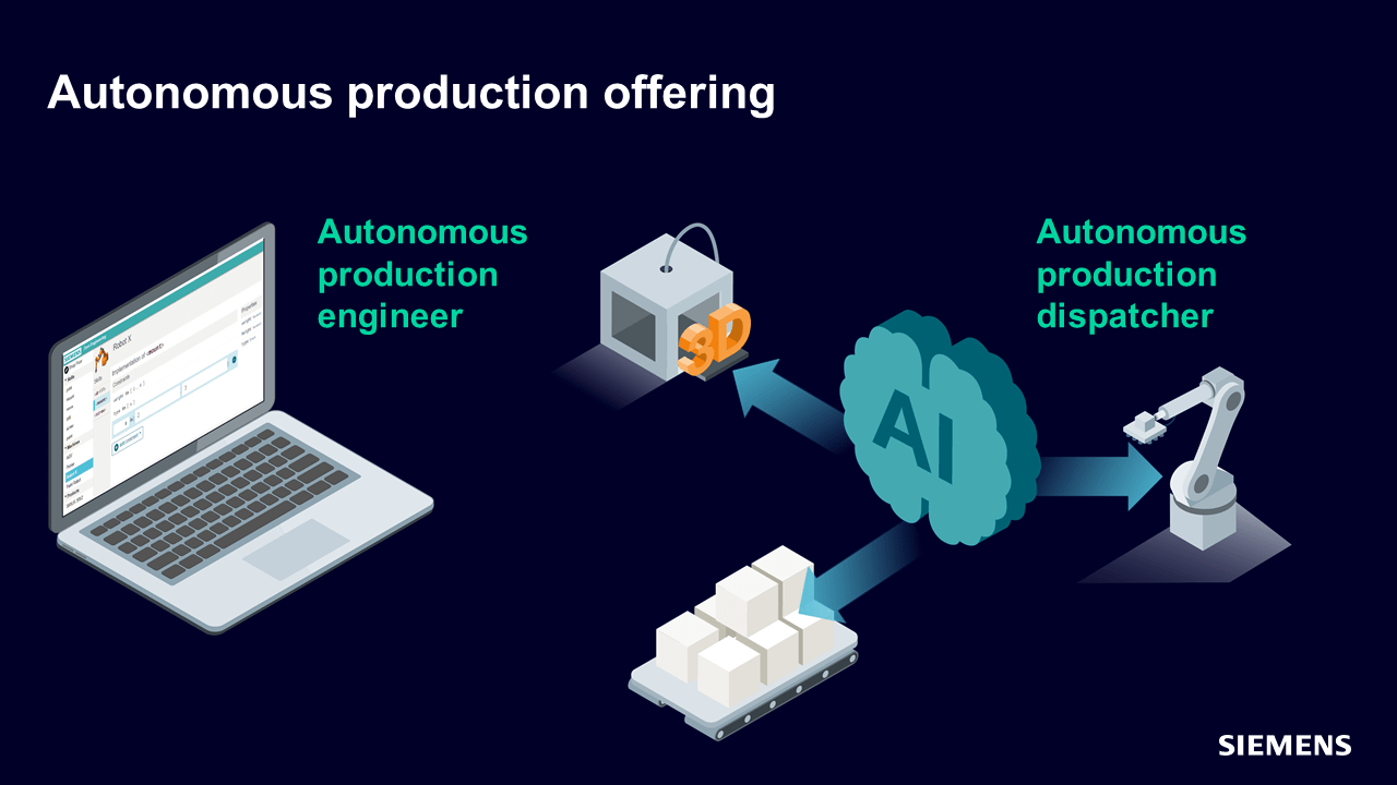 The Autonomous Factory: Innovation through Personalized Production at ...