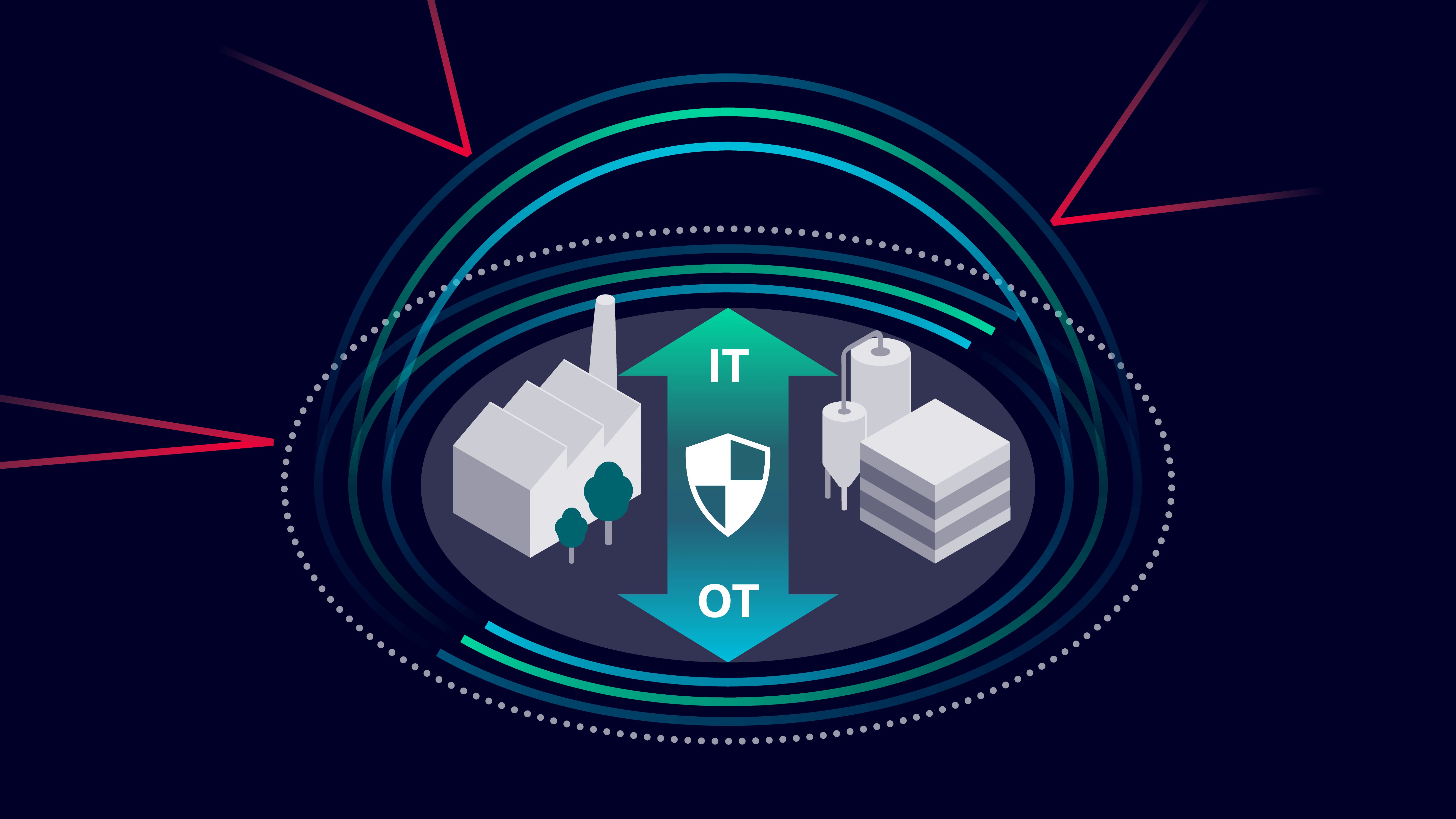 Cybersecurity for OT: How to face cyber threats and keep the production ...