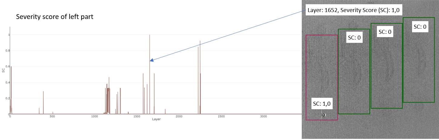 Industrializing Additive Manufacturing by AI-based Quality Assurance by ...