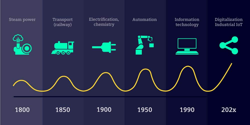 The networked computer: Gutenberg in the 21st century by Markus ...