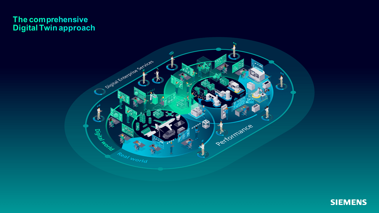 Consulting – Implementation – Optimization: How Siemens Supports Its ...