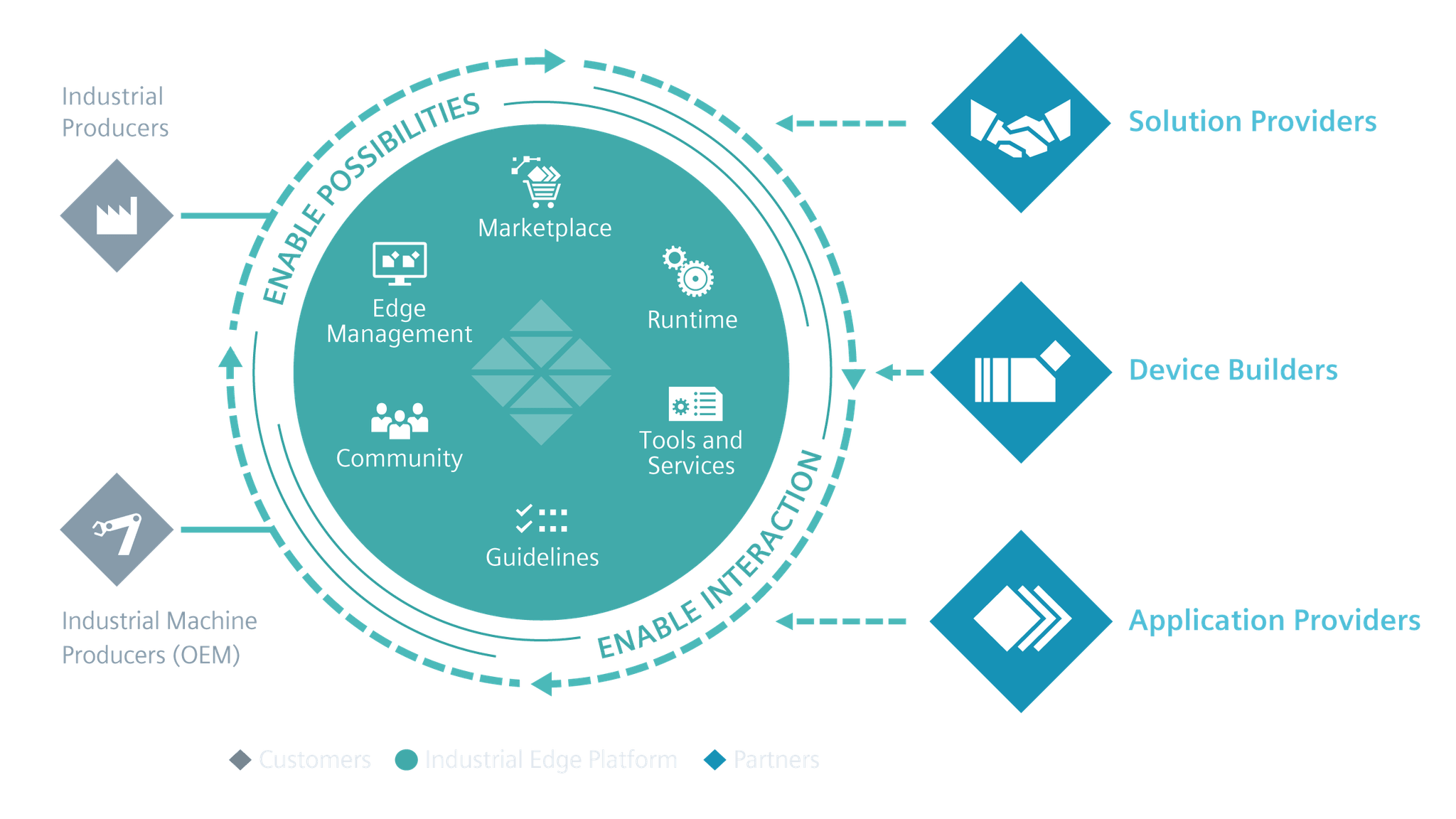 Industrial-grade online shopping by Thomas Haneder on Siemens Blog