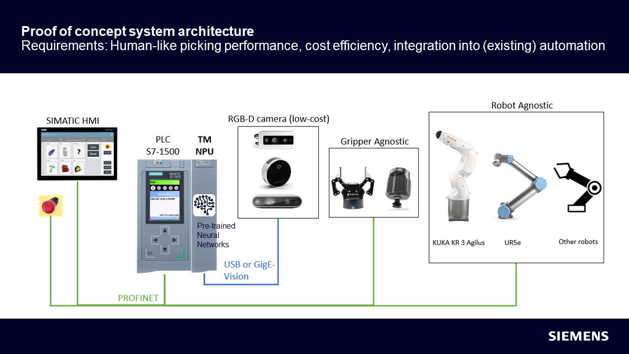 AI-Based Robotics: Innovative Applications in Logistics and the Food ...