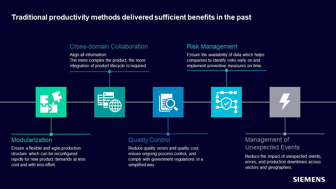 Consulting – Implementation – Optimization: How Siemens Supports Its ...