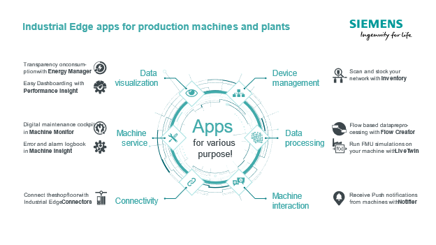 Enhance Your Factory Floor with Siemens Industrial Edge by Hong Wei Tan ...