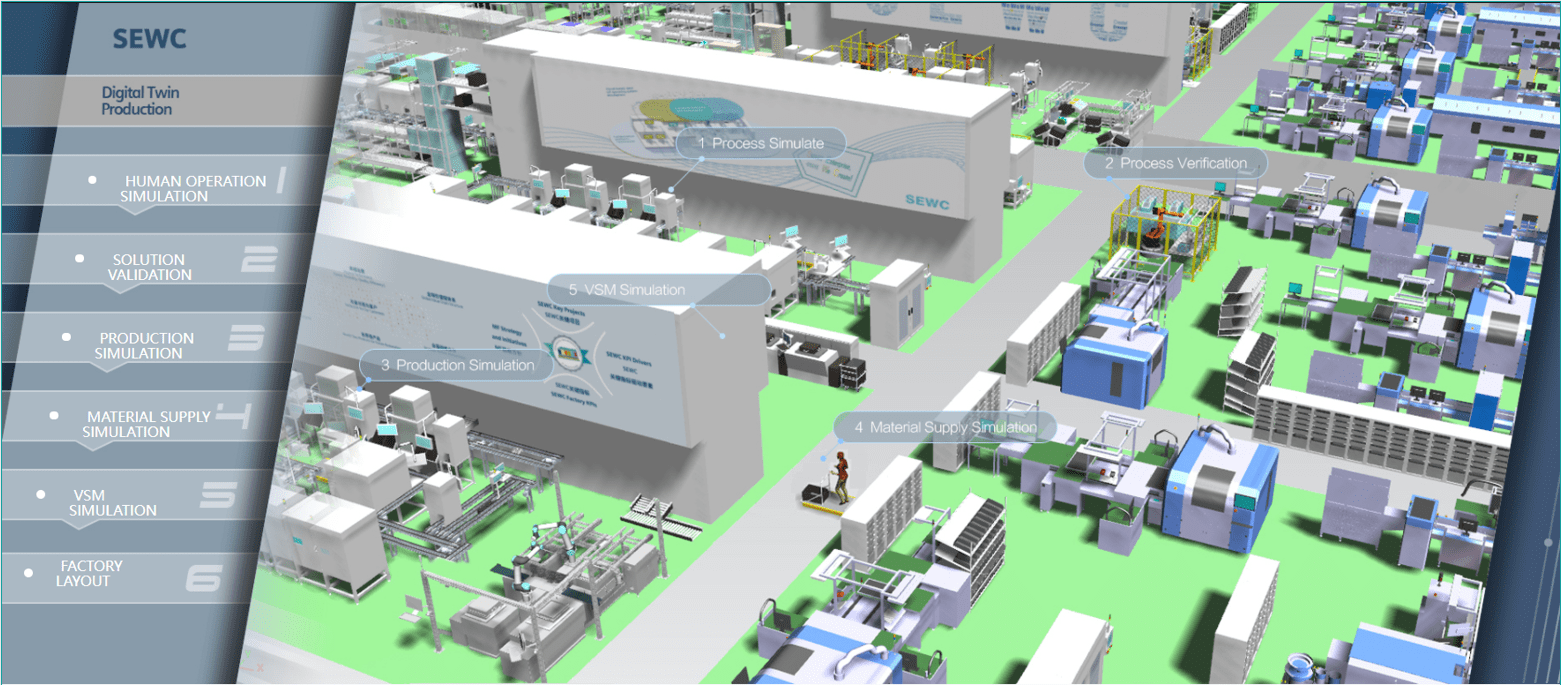 The Power of Simulation by Chun Yang Zhang on Siemens Blog